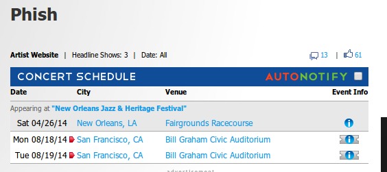 Pollstar Adds Two Phish Shows in San Francisco to Database - Live Music ...